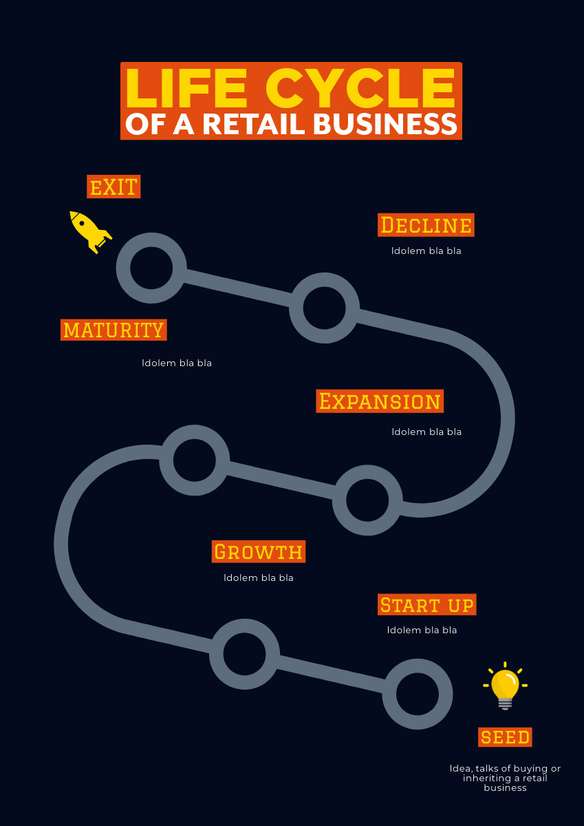 Life Cycle of a Retail Business: part 3 - Growth - Expert Accounting